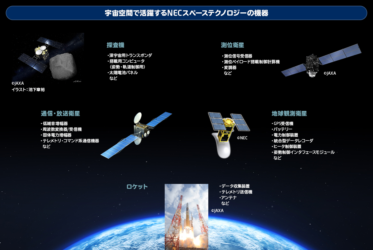 事業紹介 | NECスペーステクノロジー